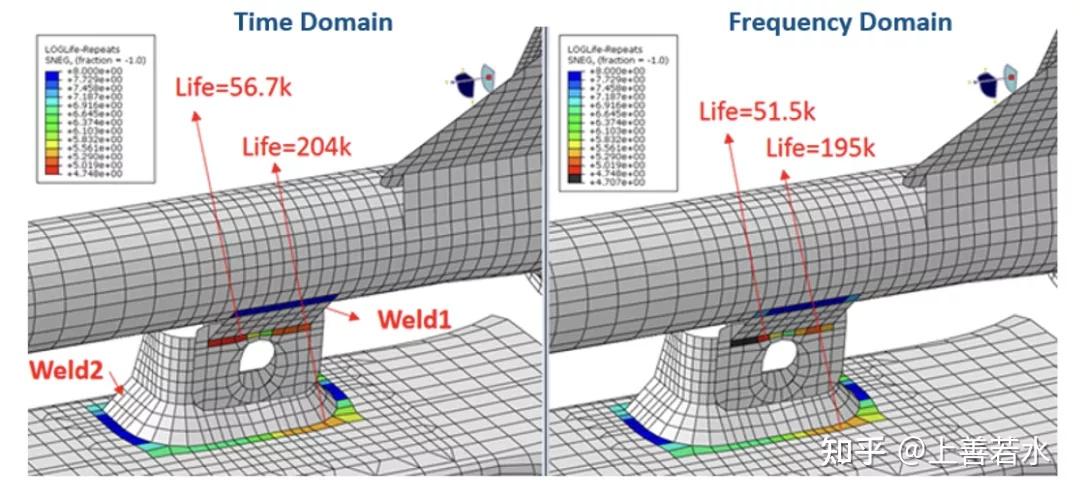 SIMULIA fe-safe 2022新功能介绍 - 知乎