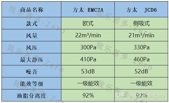 2025年双十一高性价比抽油烟机推荐选购指南！油烟机品牌排行榜！吸油烟机哪个牌子好？ - 知乎