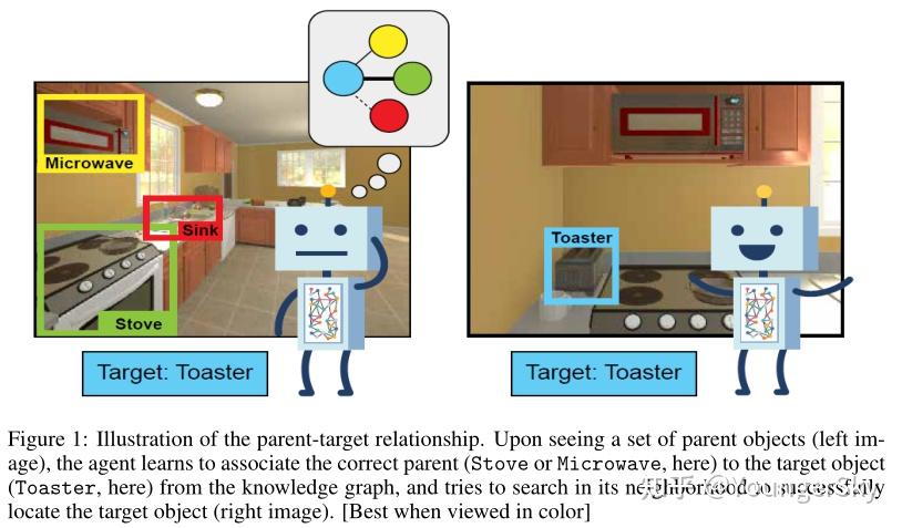 论文笔记：Learning hierarchical relationships for object-goal navigation - 知乎