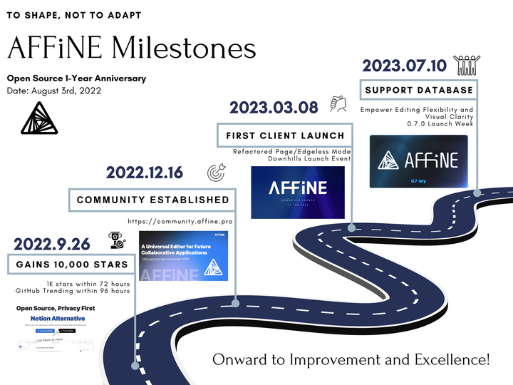 庆祝 AFFiNE 发布一周年！ - 知乎