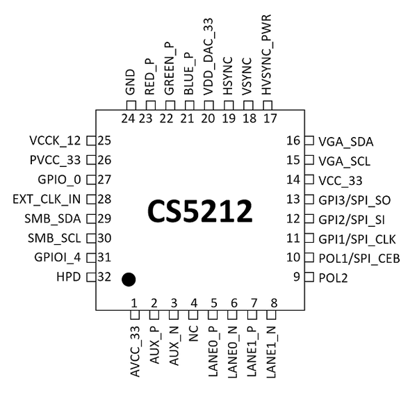 CS5212显示端口到VGA转换器中文资料|DP to VGA(内置Flash可更新FW)方案 - 知乎