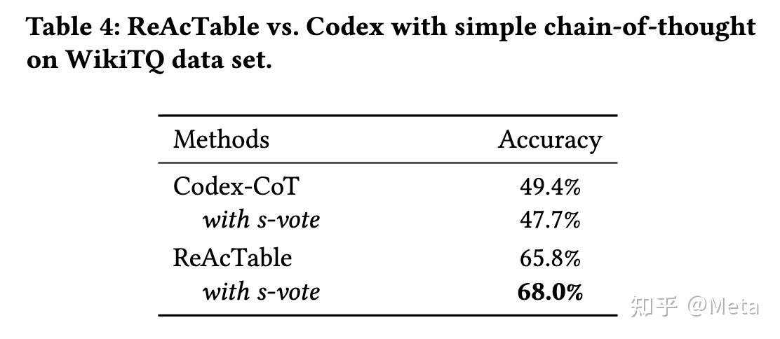 ReAcTable论文解读 - 知乎
