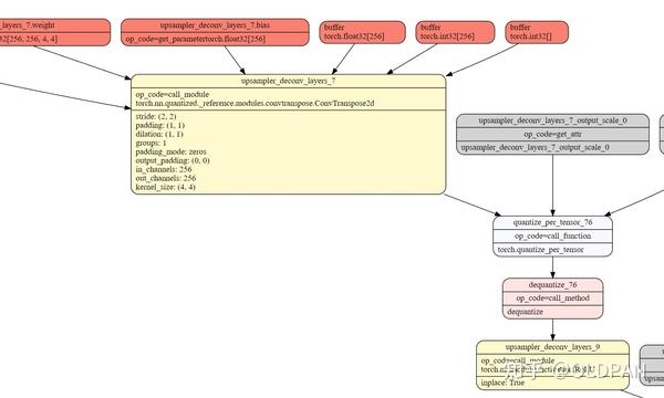 FX2TRT-Pytorch转TensorRT新方式-实践torch.fx第三篇 - 知乎