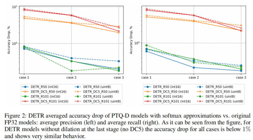 硬件友好的高效softmax函数实现调研与分析 - 知乎