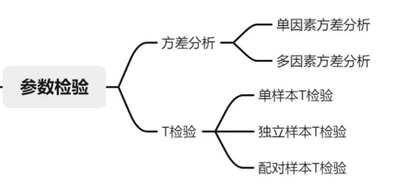 本科毕业论文常用数据分析方法总结 知乎