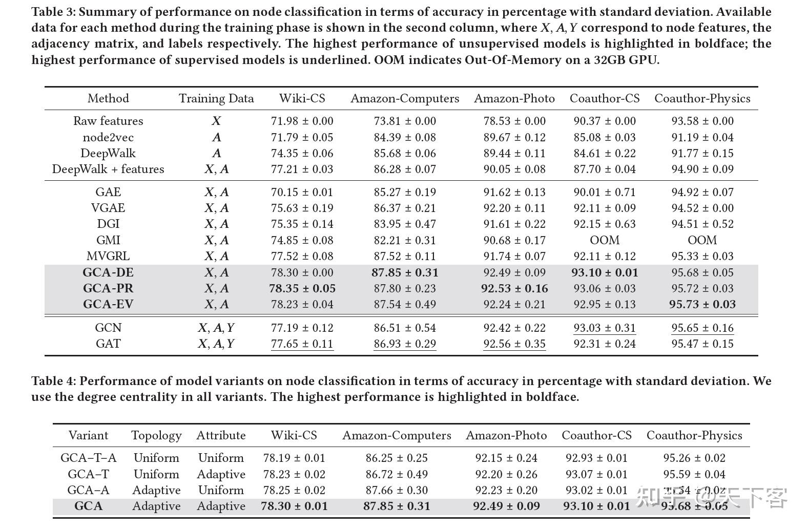 论文笔记：WWW'21 Graph Contrastive Learning with Adaptive Augmentation - 知乎