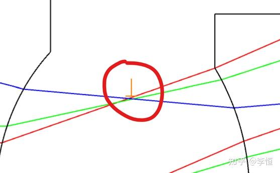 说一说光学软件中的Ray Aiming - 知乎