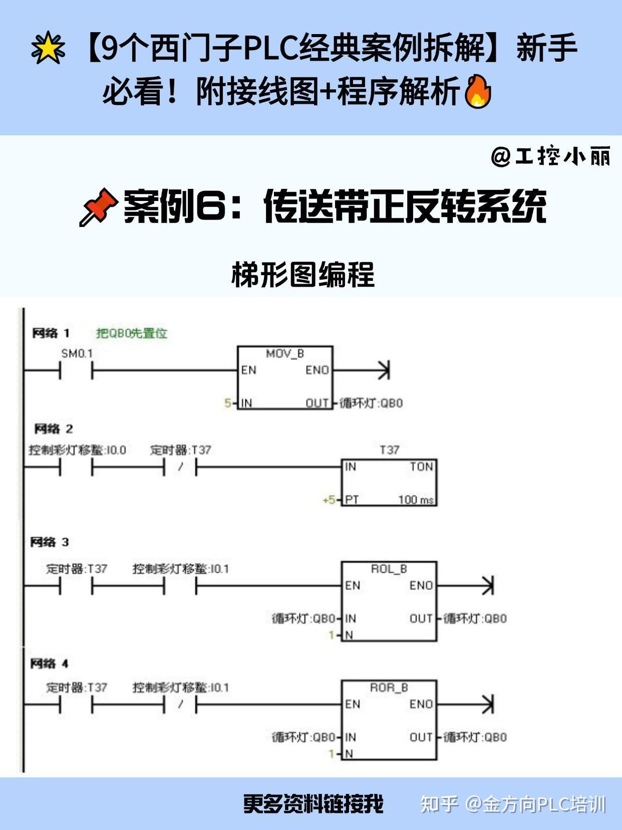 新手必看！9个西门子PLC经典案例拆解 - 知乎