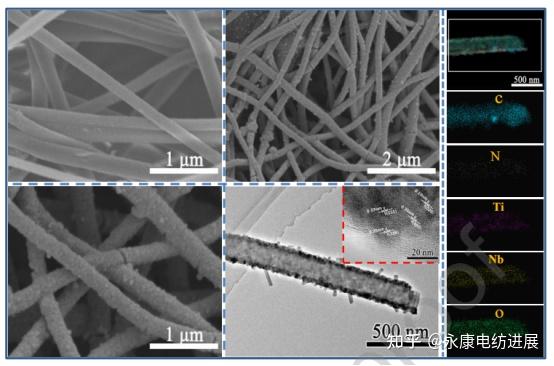 Ti2Nb10O29/碳纳米纤维核壳复合阵列的构建及其在锂离子电池中的应用 - 知乎