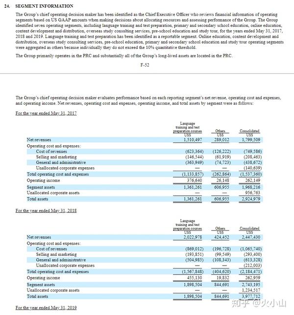 第二十六篇 Segment Reporting - 知乎