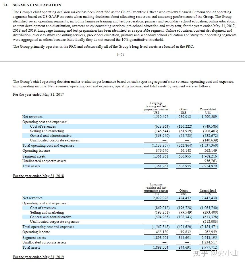 第二十六篇 Segment Reporting - 知乎