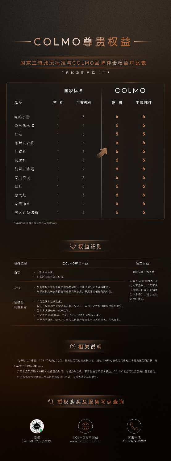 赶在双11前，我又研究了下COLMO的燃气热水器CX916