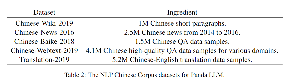 Panda LLM介绍 - 知乎