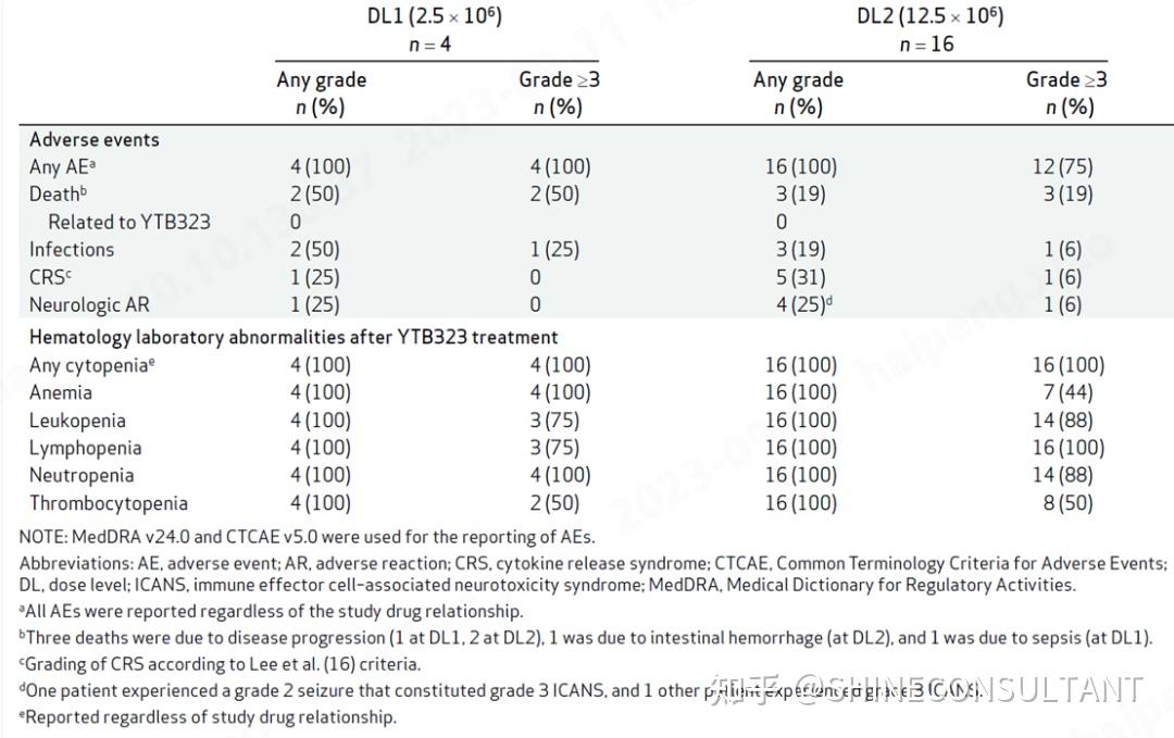 诺华擘画"细胞疗法蓝图"：开创T-Charge、生产两款CAR-T、抢滩DLL3实体瘤阵地！ - 知乎