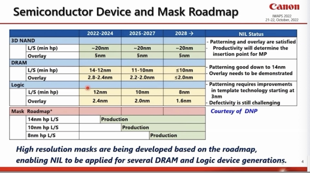 半导体器件制造中纳米压印光刻（NIL）技术的最新进展 - 知乎