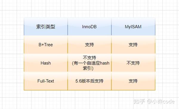 真的，MySQL索引入门看这个就够了 - 知乎