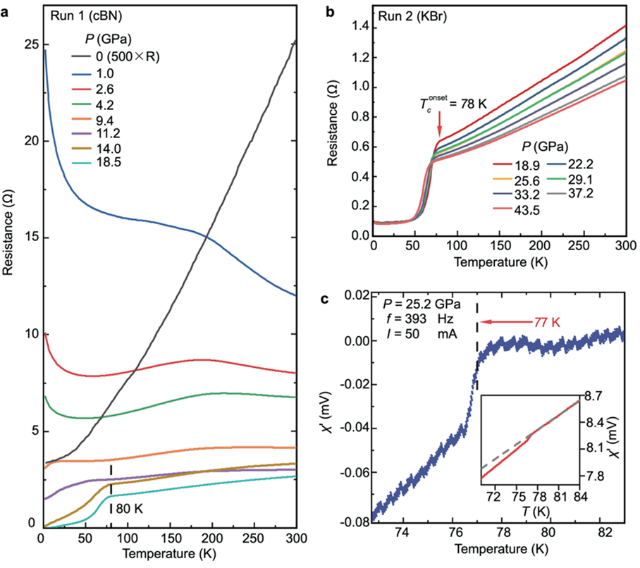 镍氧化物：高温超导的新希望！ - 知乎