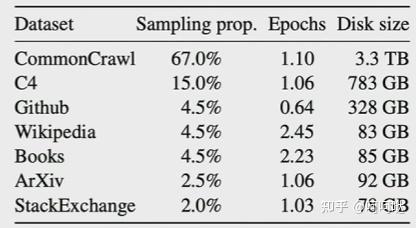 LLM从0开始预训练系列：2、大模型技术报告总结（GPT/PaLM/GLM/LLaMA/Skywork） - 知乎