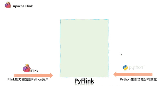 Flink 生态：一个案例快速上手 PyFlink - 知乎