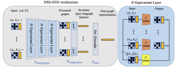 ICLR'22| 子图聚合网络 - 知乎