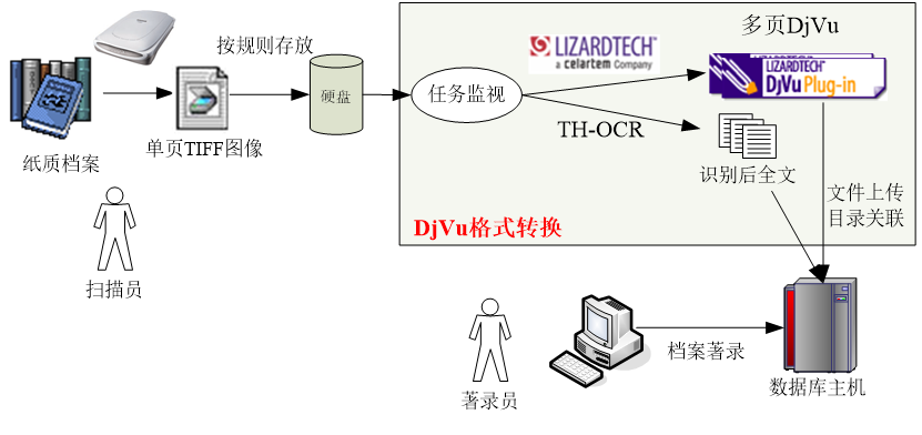 DjVu，版式文档领域一颗璀璨的流星 - 知乎