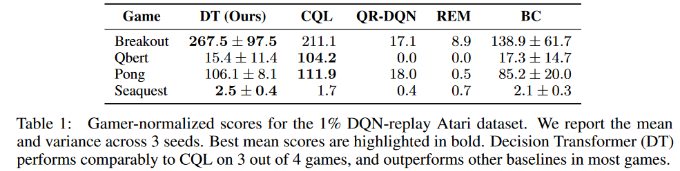 NeurIPS2021: Decision Transformer: reinforcement learning via sequence modeling - 知乎