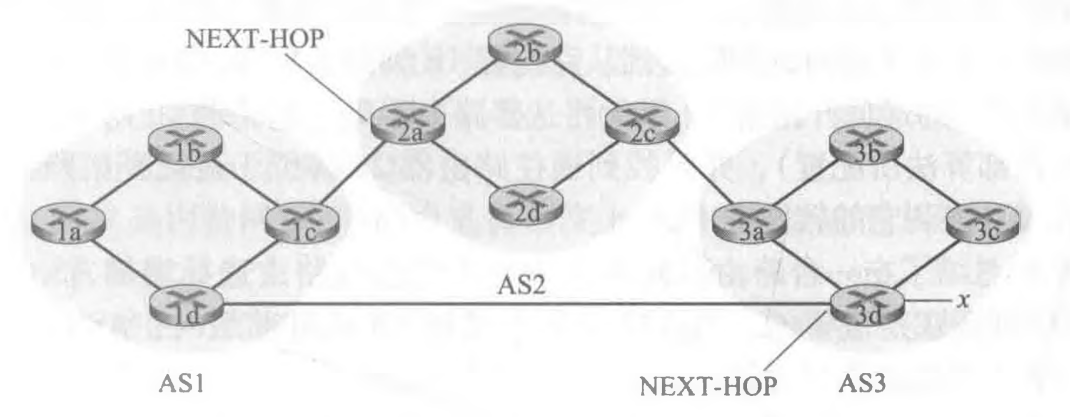计算机网络——网络层：控制平面 - 知乎