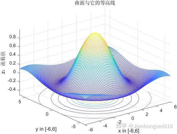 上海交大教授何援军新书｜ MATLAB与机器学习应用 - 知乎