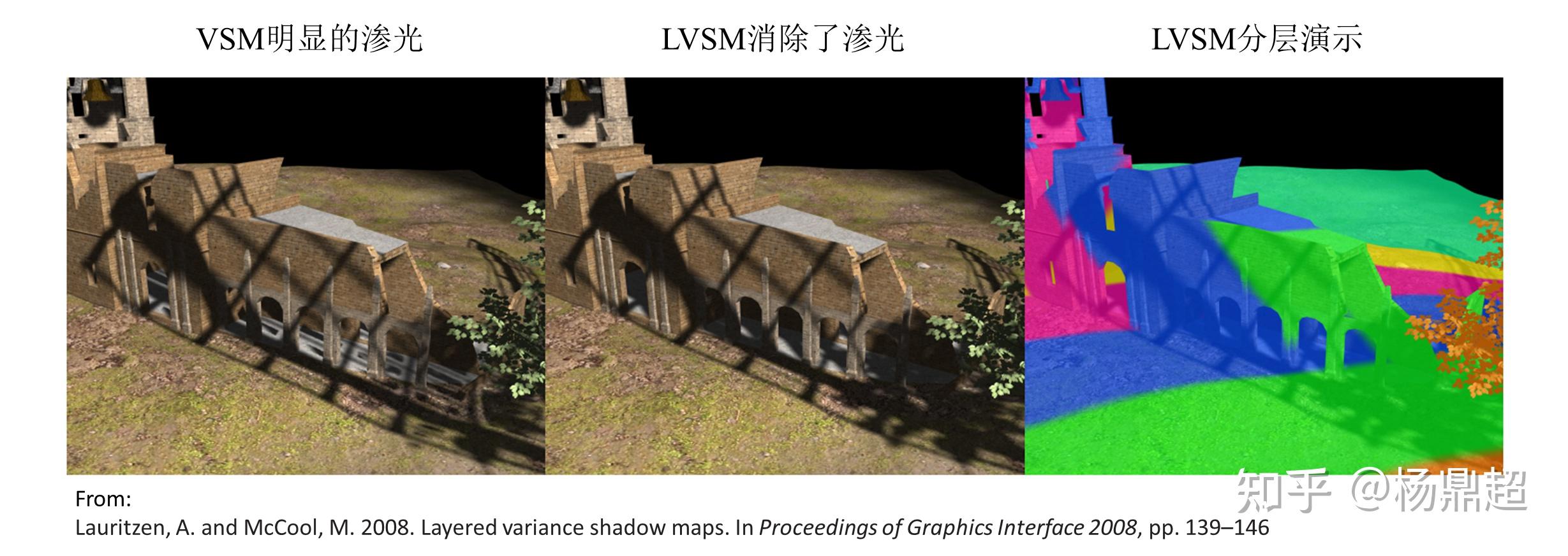 图形学基础 - 阴影 - ShadowMap及其延伸 - 知乎
