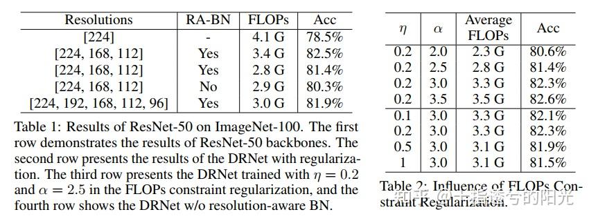 【简读】Dynamic Resolution Network理解 - 知乎