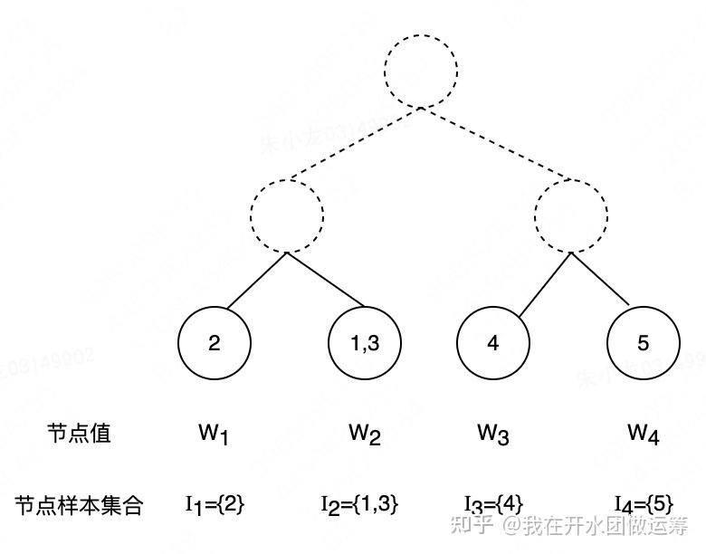 花了3周理解的xgboost算法原理 - 知乎