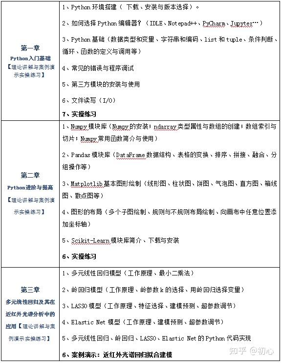 基于python多元线性回归、机器学习、深度学习在近红外光谱分析中的实践应用 知乎