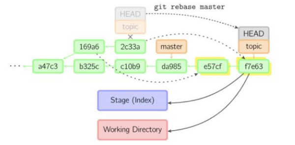 git个人笔记 - 知乎