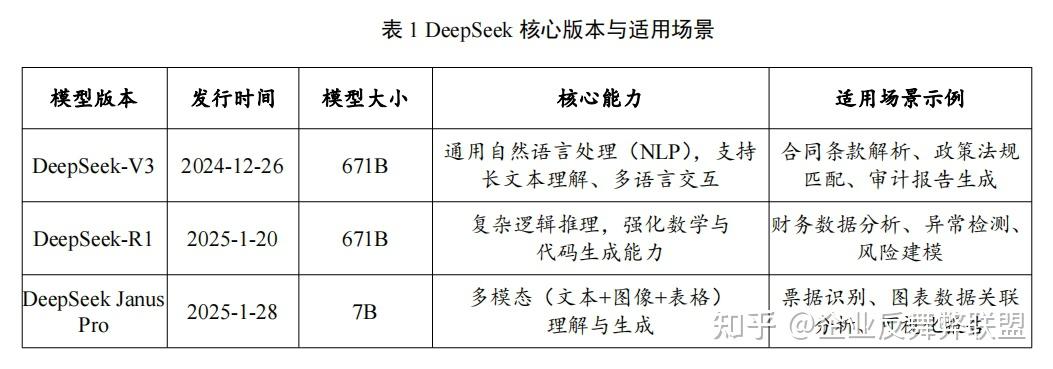 面向审计行业DeepSeek大模型操作指南 - 知乎