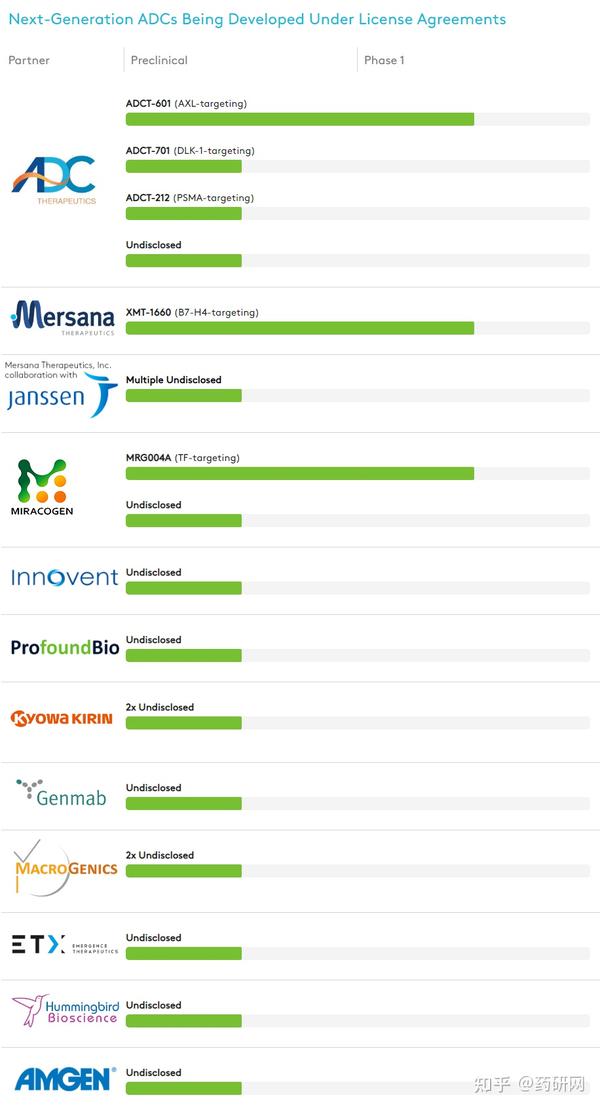 21.5亿美元！Synaffix两天达成两项ADC合作，获“最佳ADC平台技术”奖 - 知乎