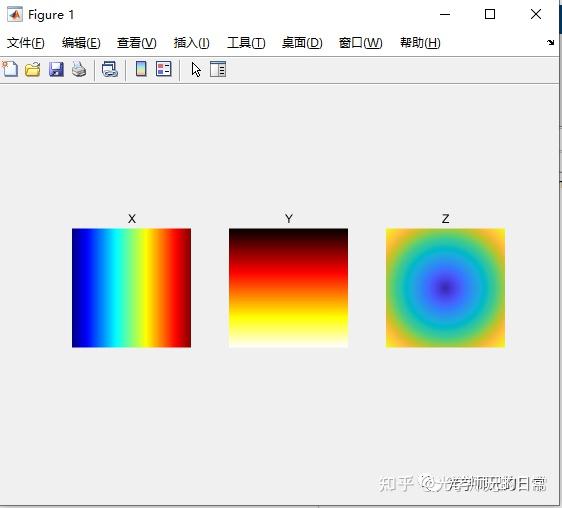MATLAB中怎样在一个figure里使用多种colorbar - 知乎