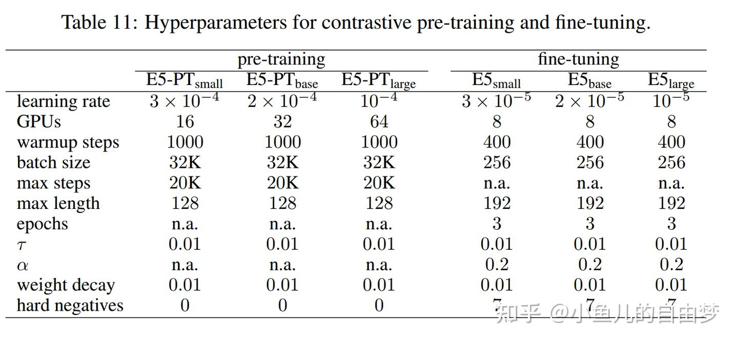 E5 text embedding model paper解读 - 知乎