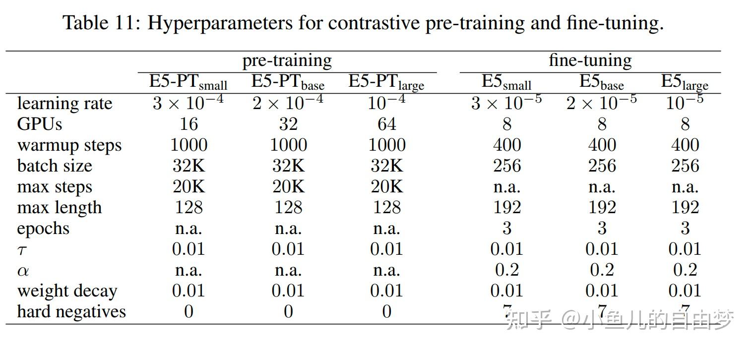 E5 text embedding model paper解读 - 知乎