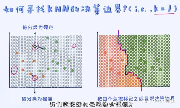 史上最全面K近邻算法/KNN算法详解+python实现 - 知乎