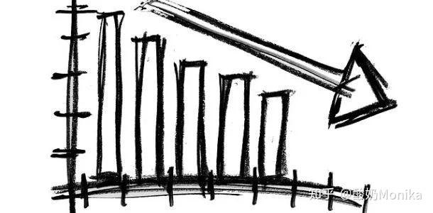 sinken & senken, steigen & steigern, 一字之差，千里之差？ - 知乎