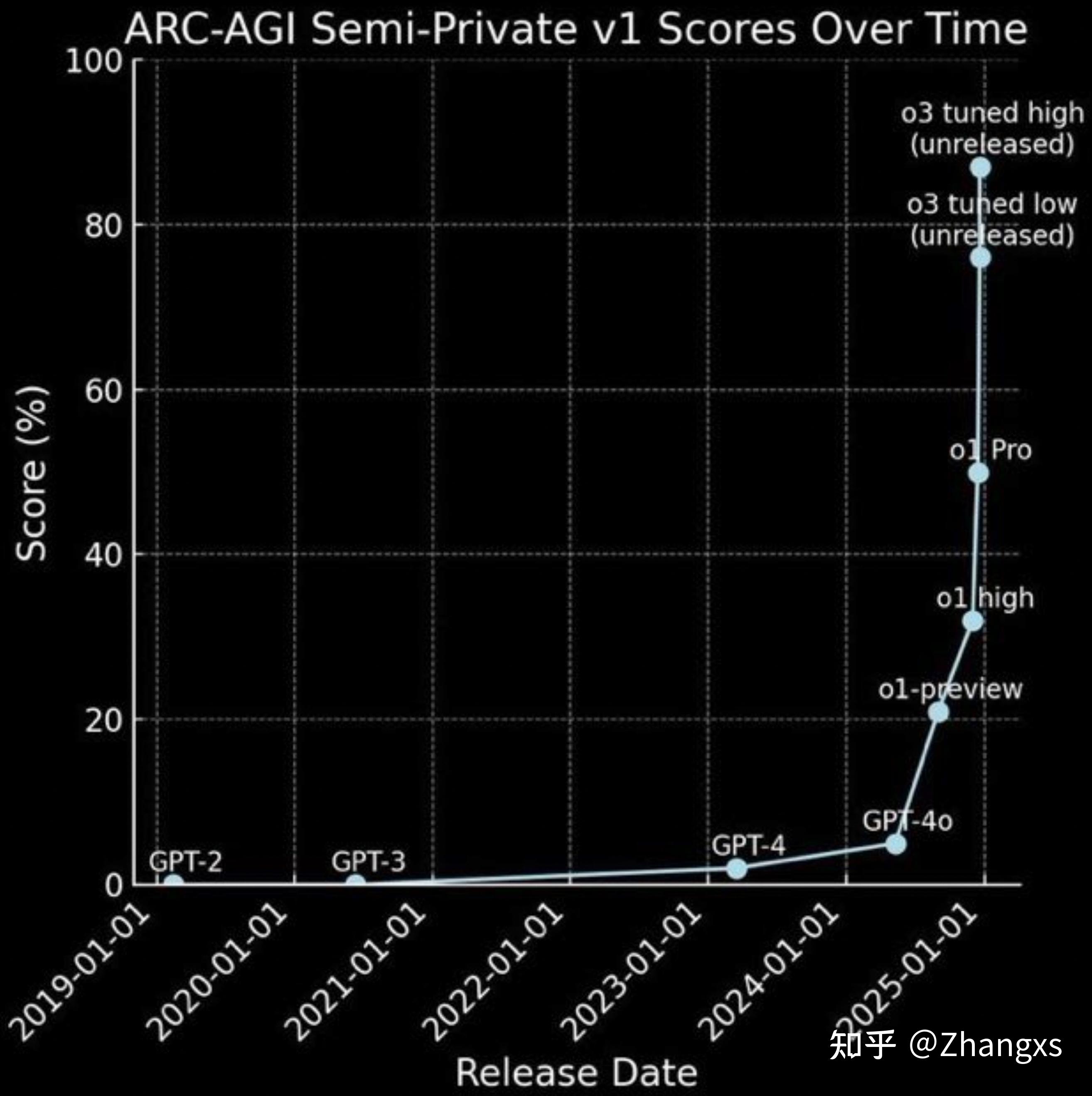 一文搞懂LLM最新范式（OpenAI o系列模型/System 2/LLM深度思考） - 知乎