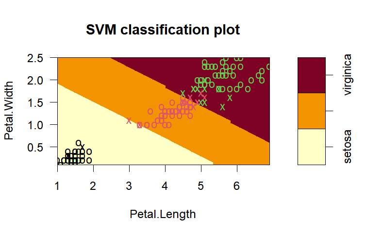 SVM-e1071包介绍 - 知乎