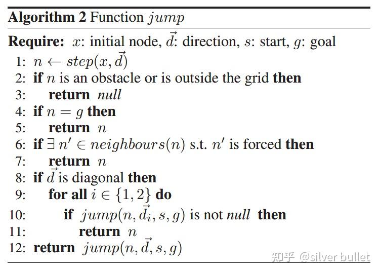 文献阅读之全局路径规划Jump Point Search算法（JPS） - 知乎