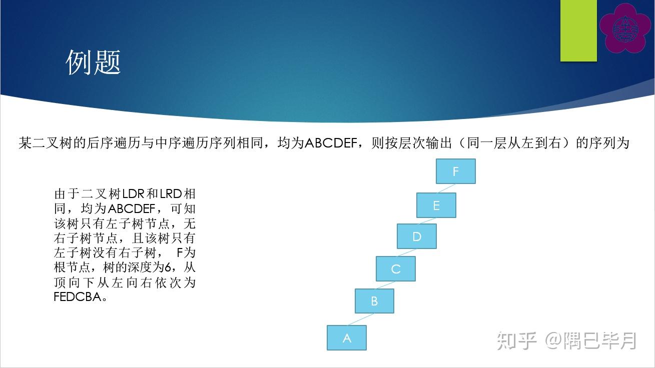 DLR、LDR、LRD及树的基本概念 - 知乎