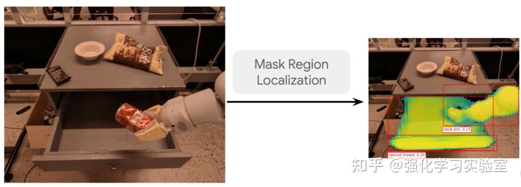 Scaling Robot Learning with Semantically Imagined Experience - 知乎