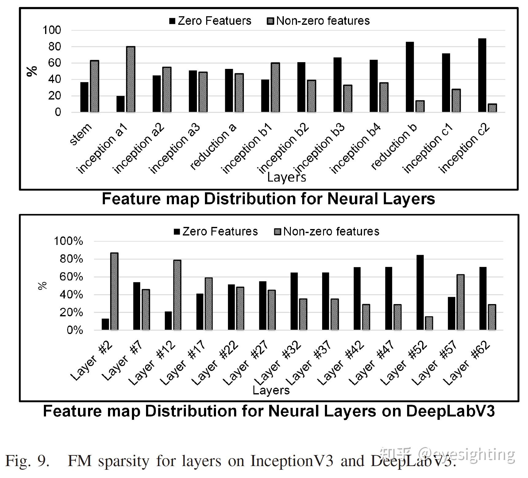 【芯片论文】三星NPU：4nm 旗舰移动 SoC 中具有统一多精度数据路径的多模式 8k-MAC 硬件利用率感知神经处理单元 - 知乎