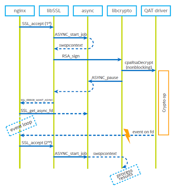 TLS 加速技术：Intel QuickAssist Technology（QAT）解决方案 - 知乎