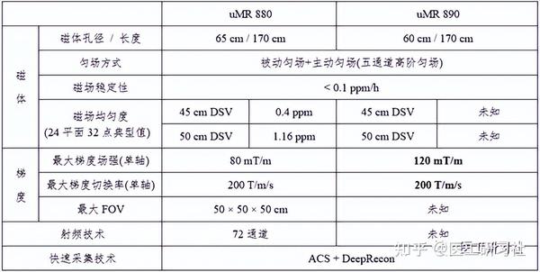 盘点全球五大顶级临床科研型3T磁共振 - 知乎