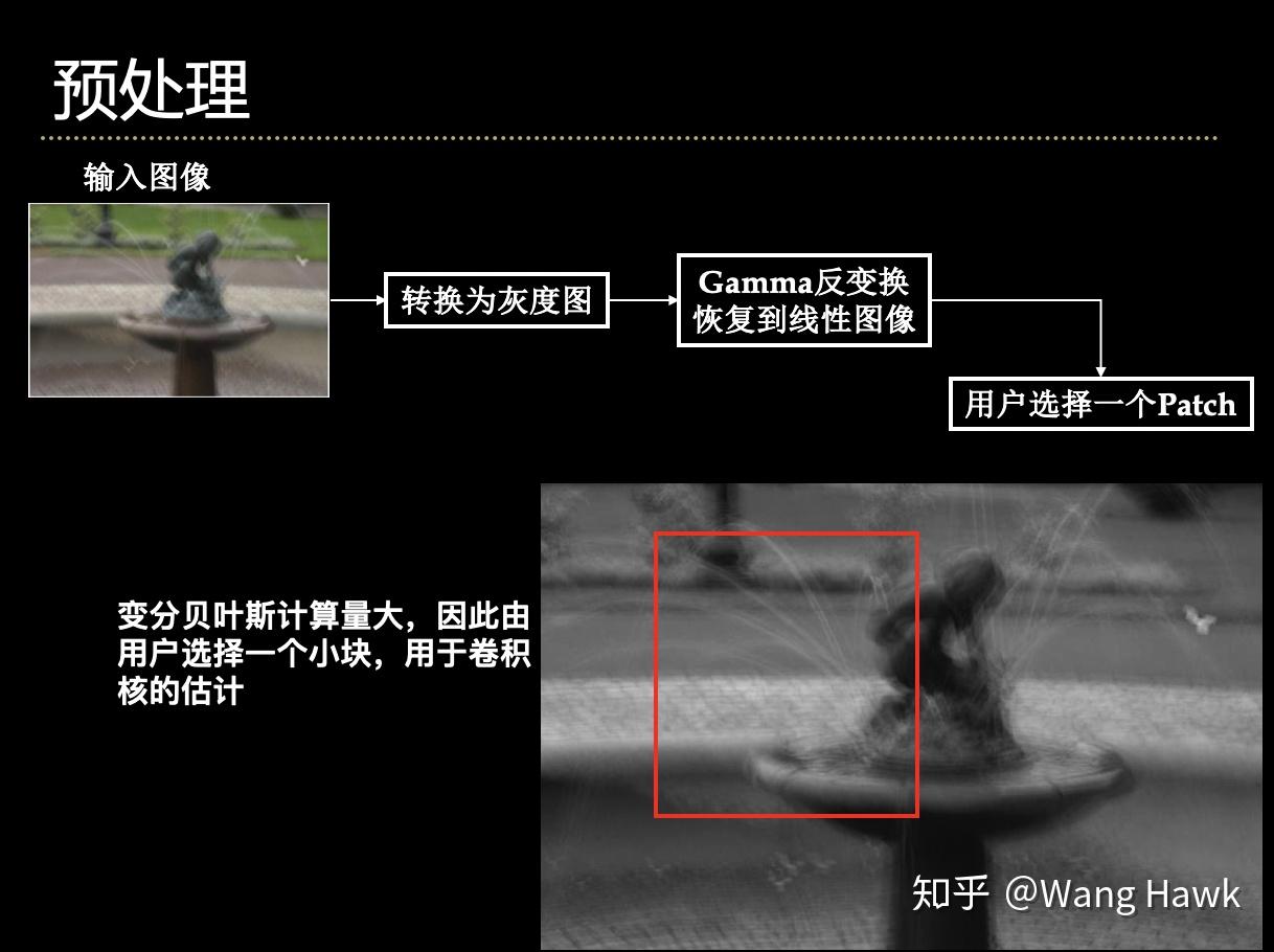 36 盲去卷积 更加实用的图像去模糊方法 知乎