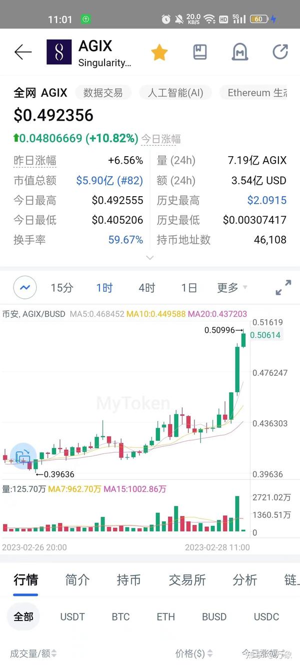 agix判断正确 - 知乎